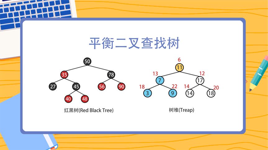 算法与数据结构,什么是平衡二叉树,看动画,5分钟学会