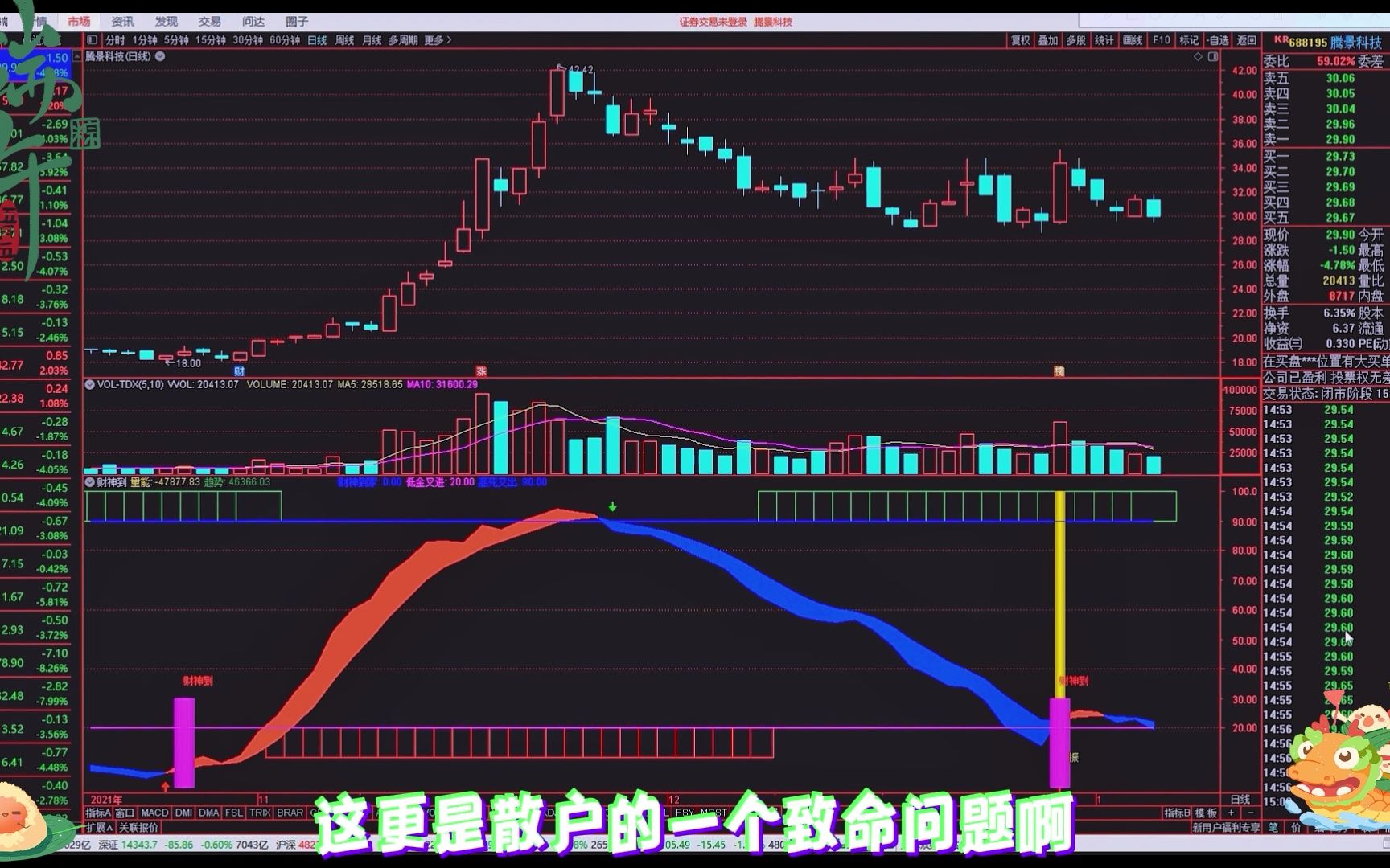 一个让主力无处可逃的指标,学会了,可以看懂主力资金动向