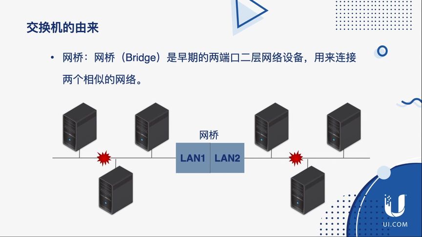 十分钟让你了解交换机
