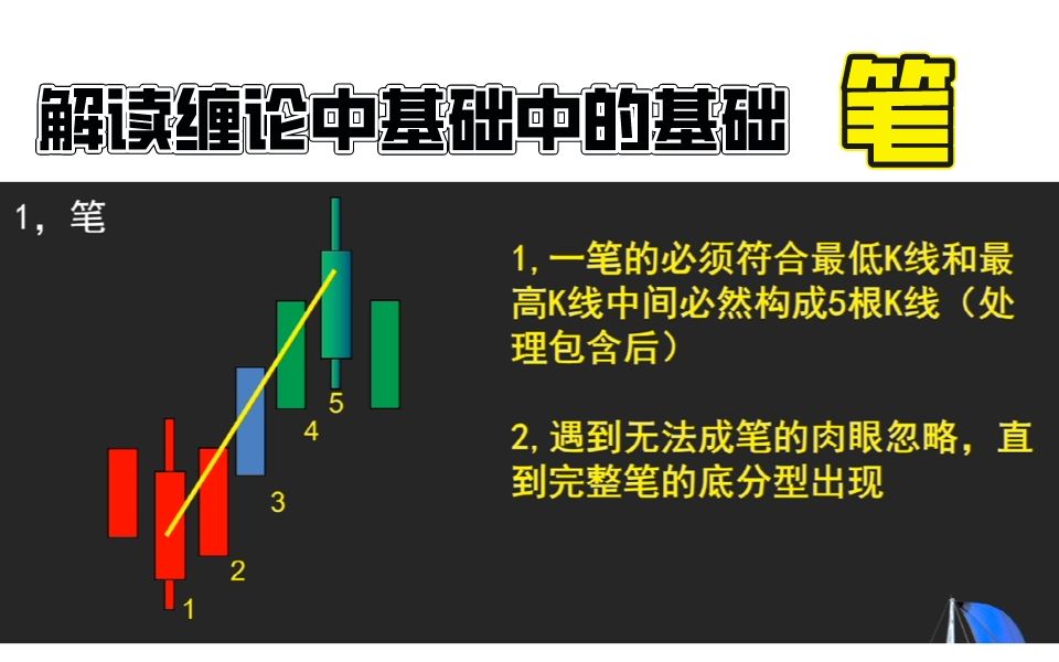缠中说禅:解读缠论中基础中的基础-笔