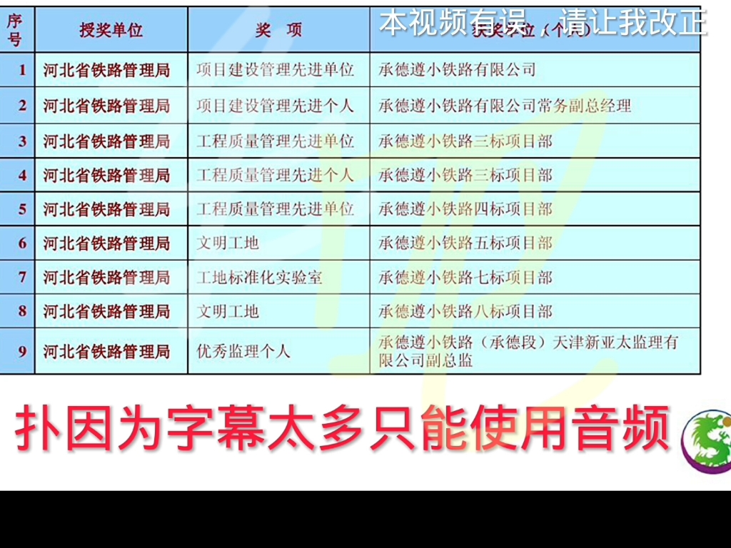 遵小铁路