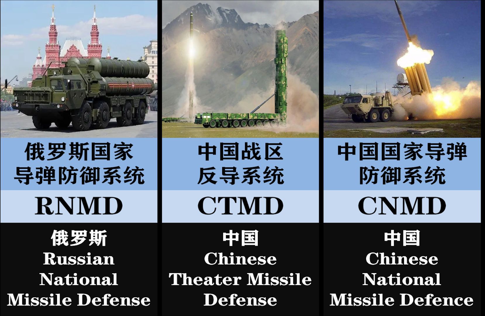 妈见打,世界各国导弹防御系统简称