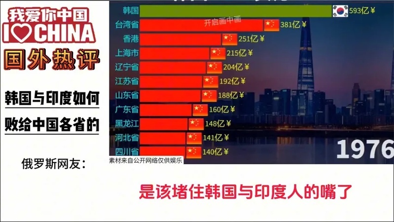 一组"经济数据"对比视频在外网"炸锅了"不如我们的一个省?