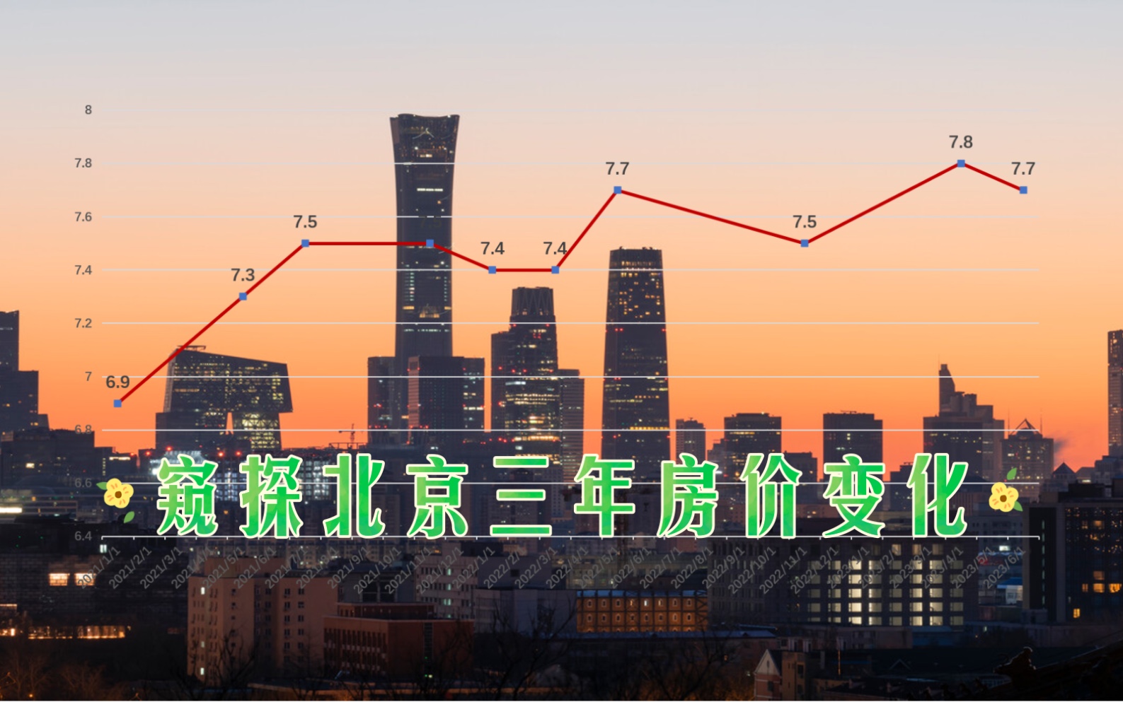 积累了三年的数据,趁着假期分析,窥探北京房价变化