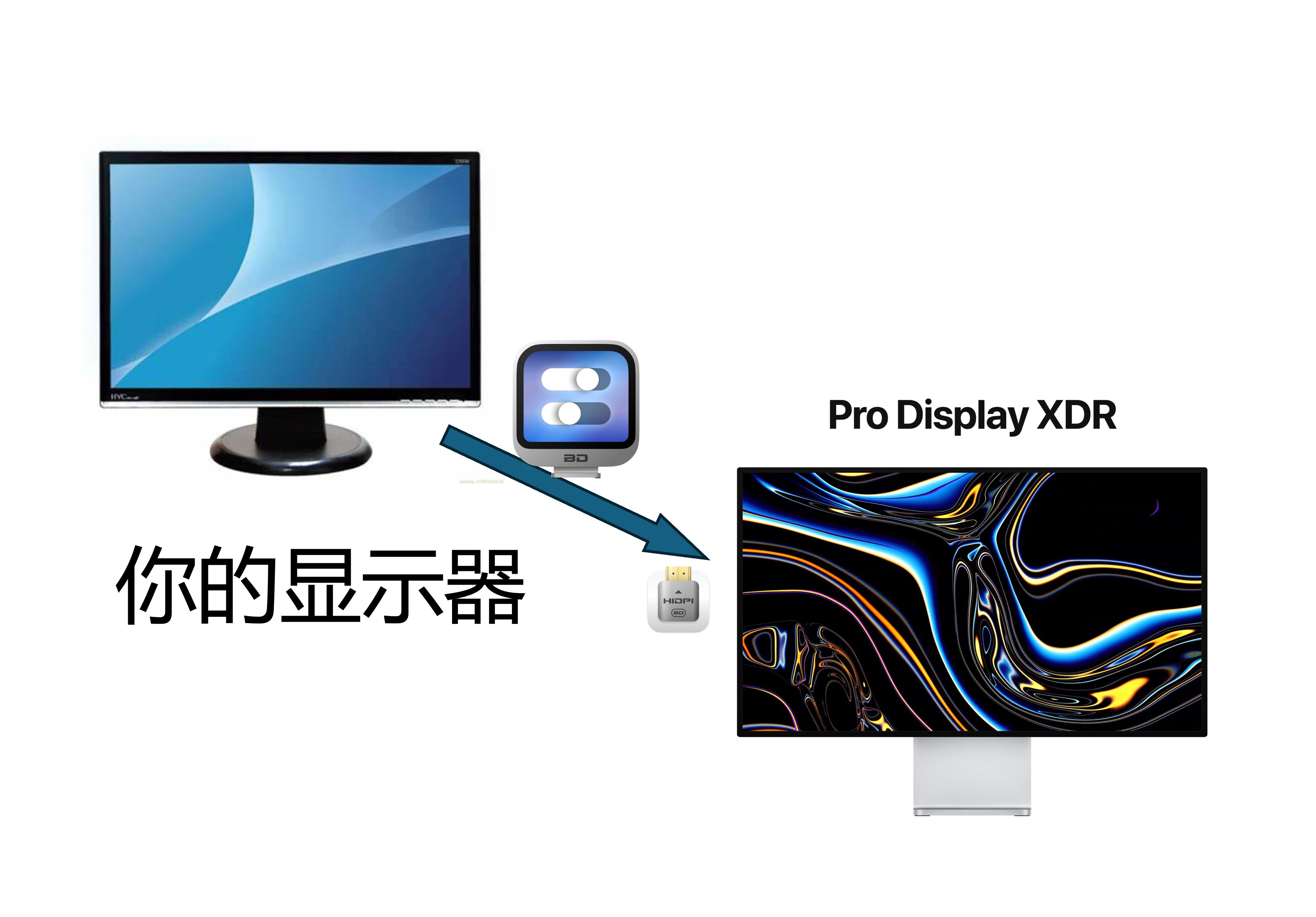 把你的显示器变成 Pro Display XDR!如何解决 mac 外接 2K 4K 显示器...