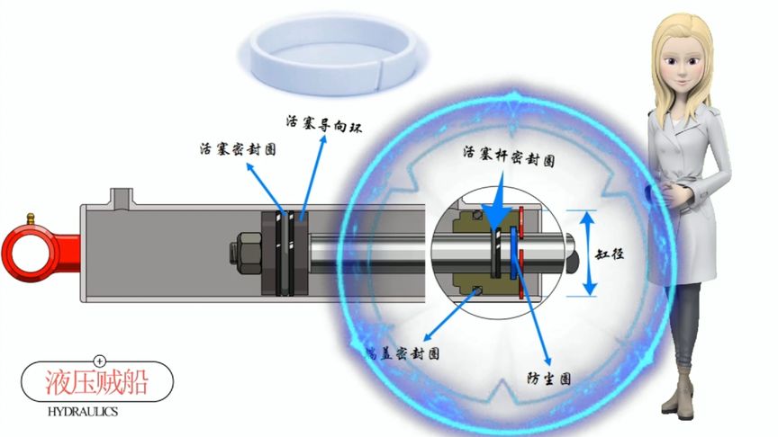 液压缸内各种密封圈的作用