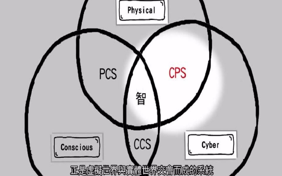什么是信息物理系统CPS?
