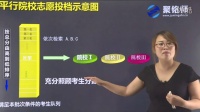 平行志愿投档规则