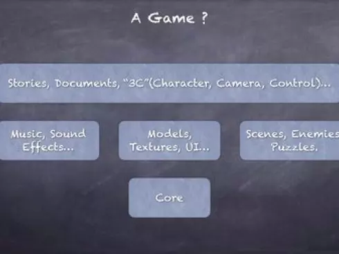 与Unity3D一起玩游戏开发!:第一集-游戏是什么?