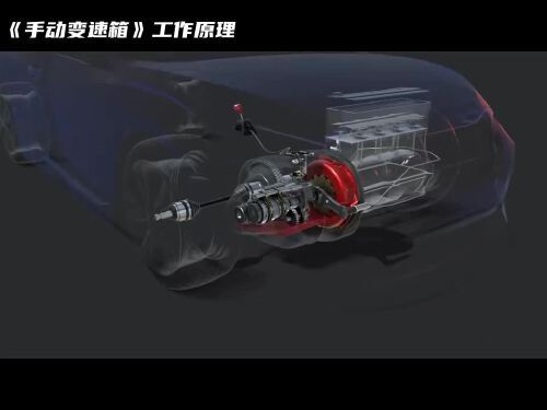 手动变速箱是如何换挡的,手动变速箱的工作原理