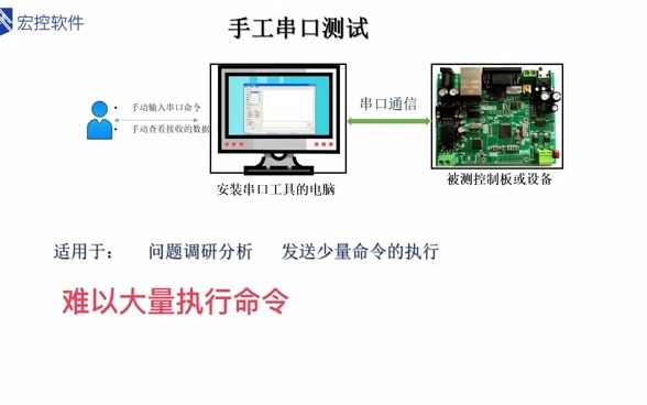 串口自动化测试