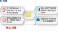 《山东省造价咨询企业ERP系统培训》