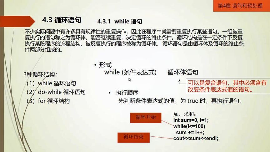 63_语句和预处理_循环语句_while循环
