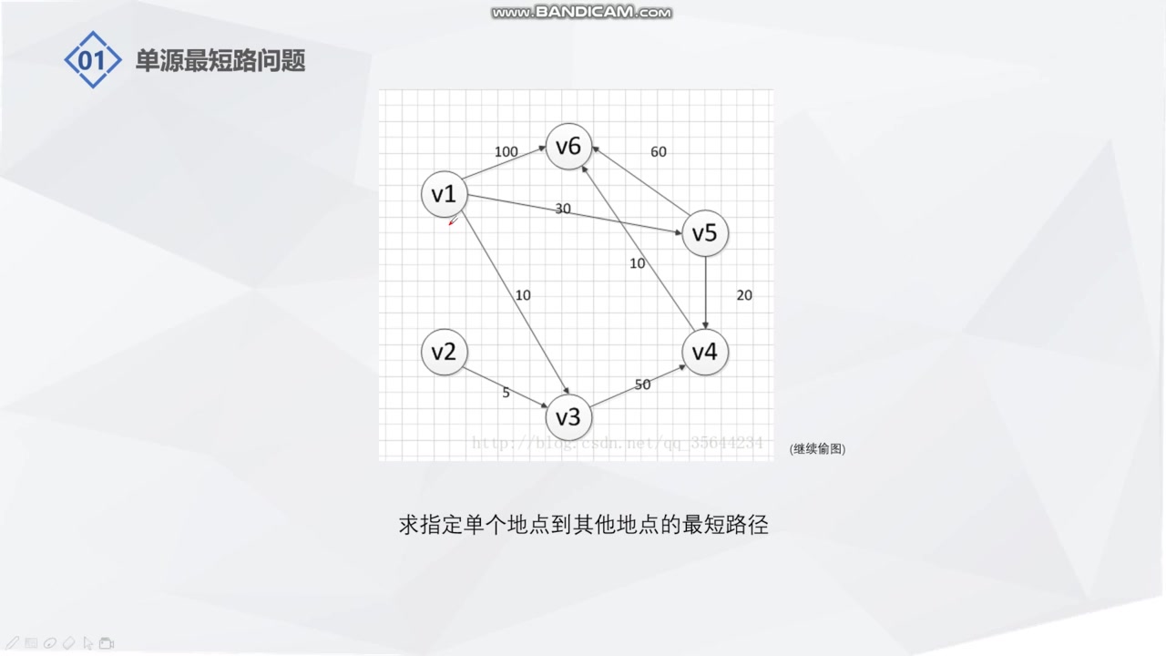 数据结构-图论(2) 图上最短路问题