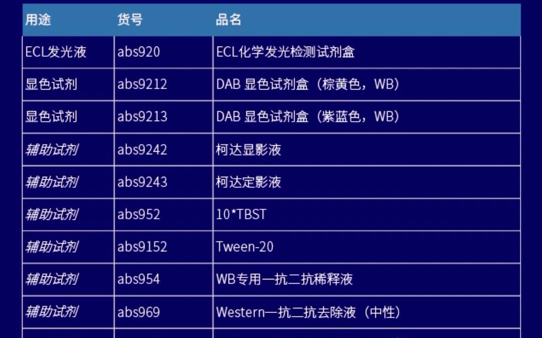 RIPA裂解液,细胞组织裂解好帮手