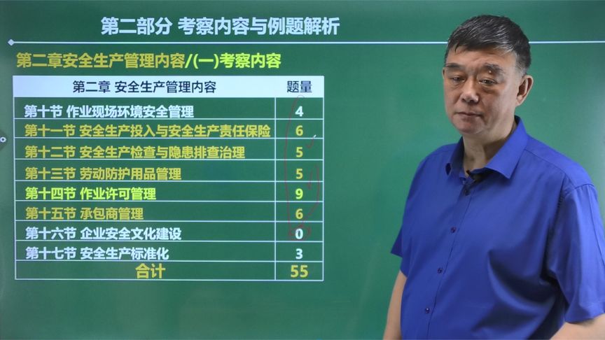 2021年注册安全工程师《安全生产管理知识》考察内容与真题解析