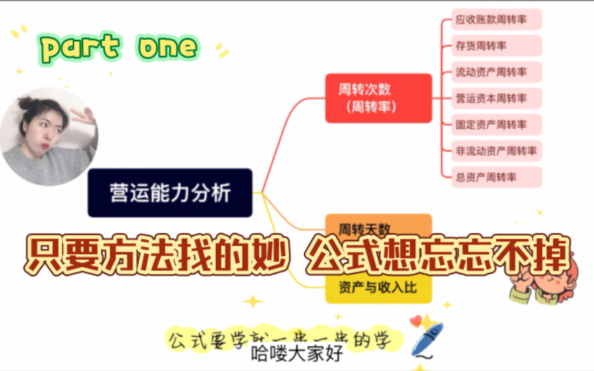 ...周转率(周转次数)/周转天数/营运能力分析/CPA财务成本管理/中级财管