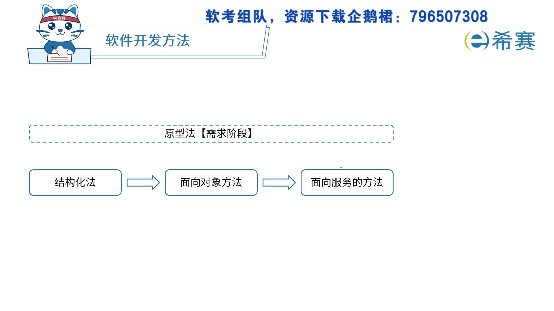 软考系统架构设计师09:软件工程