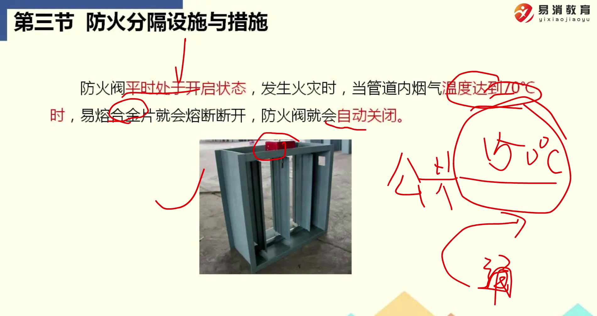 易消教育:防火阀