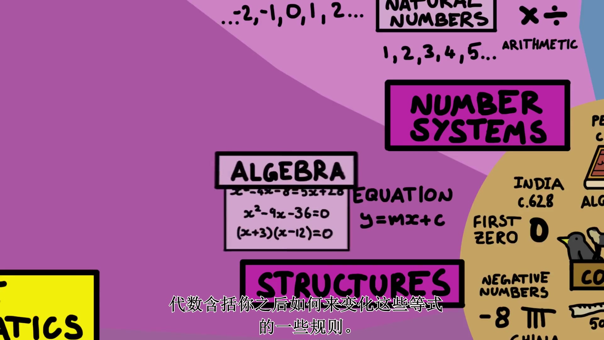 数学简史——帮你快速梳理数学知识的脉络