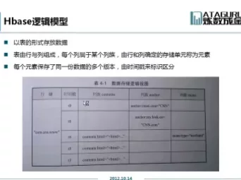 hadoop06b_Map-Reduce数据分析之二,Hadoop流,应用案例