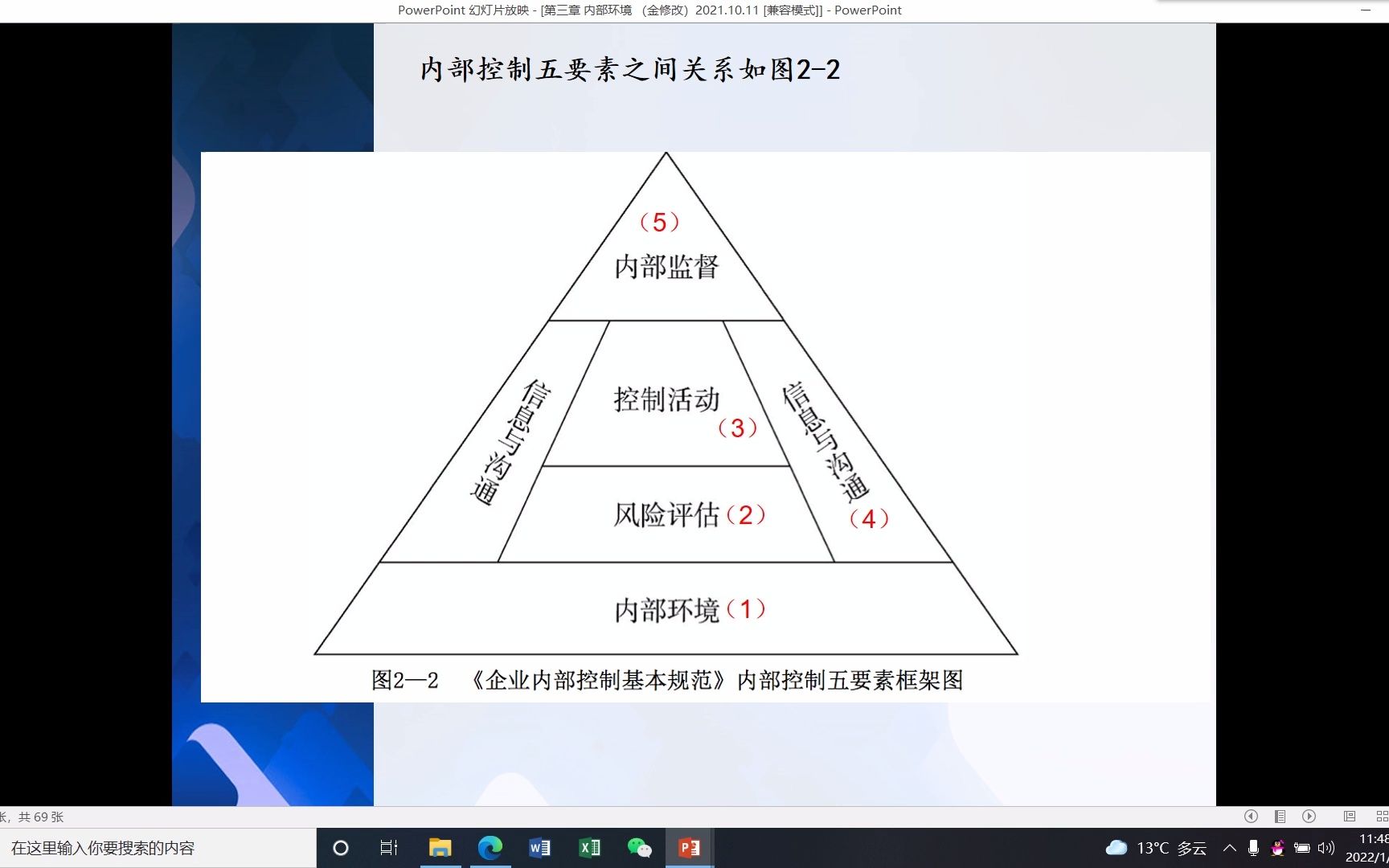 【金老师会计课堂】企业内部控制,第三章 内部环境