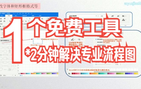 【科研绘图】画流程图只会PPT、word?1个免费工具2分钟学会画专业...