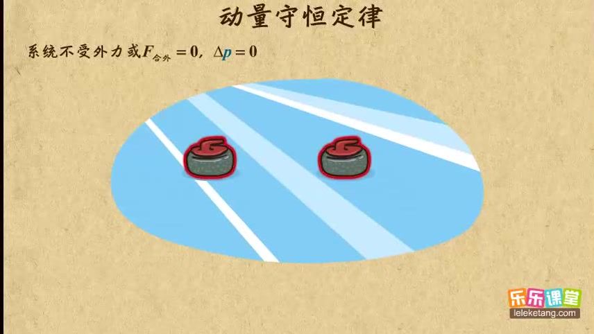 16.3.1动量守恒定律的内容和条件