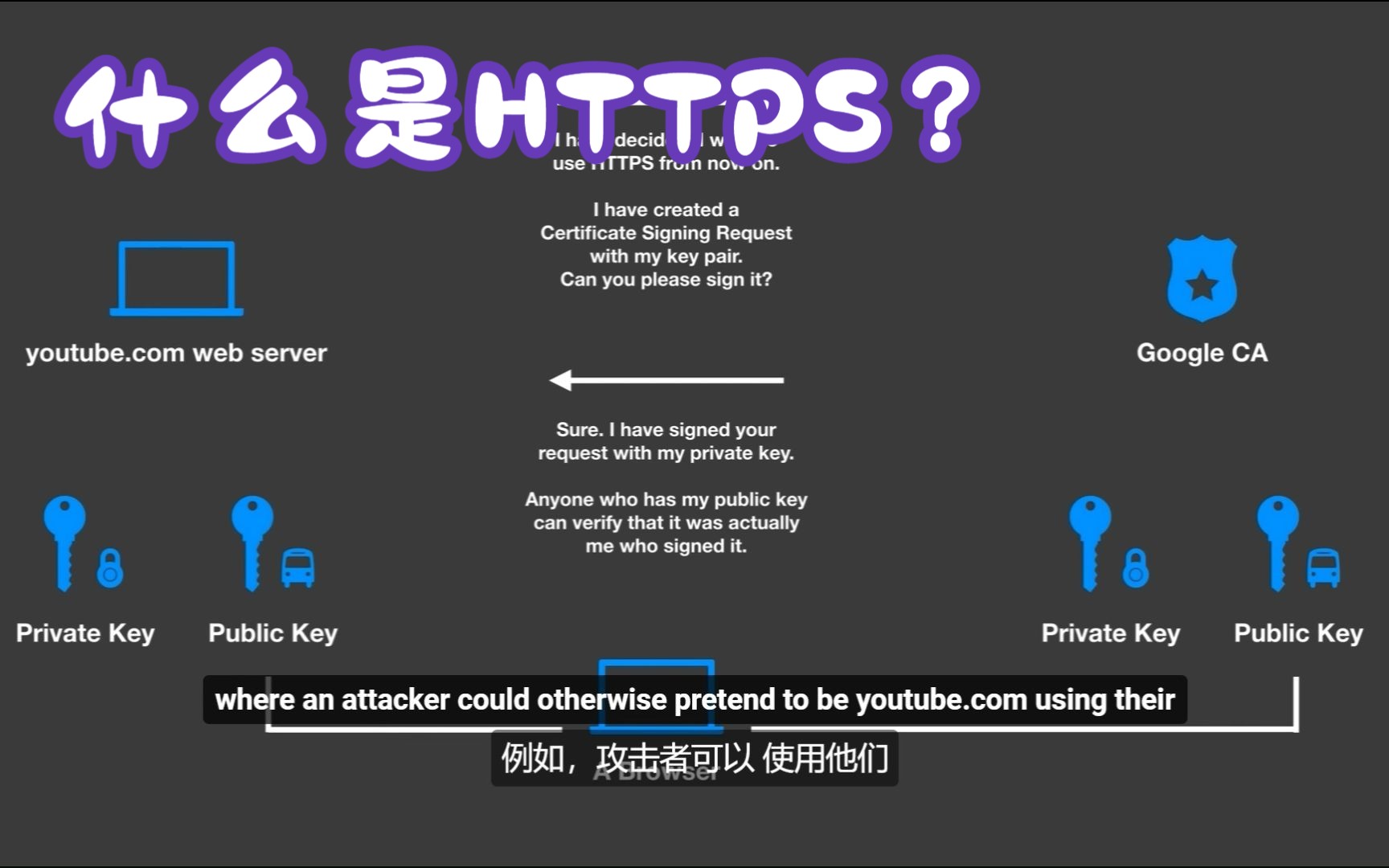 什么是HTTPS?