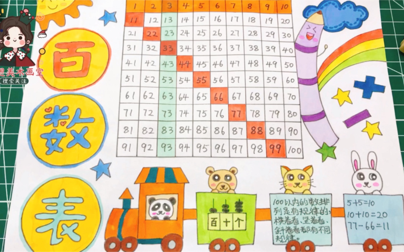 小学生一年级百数表手抄报,简单又好看的数学小报,快帮孩子收藏吧!