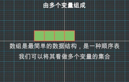动画理解数据结构-数组和顺序表