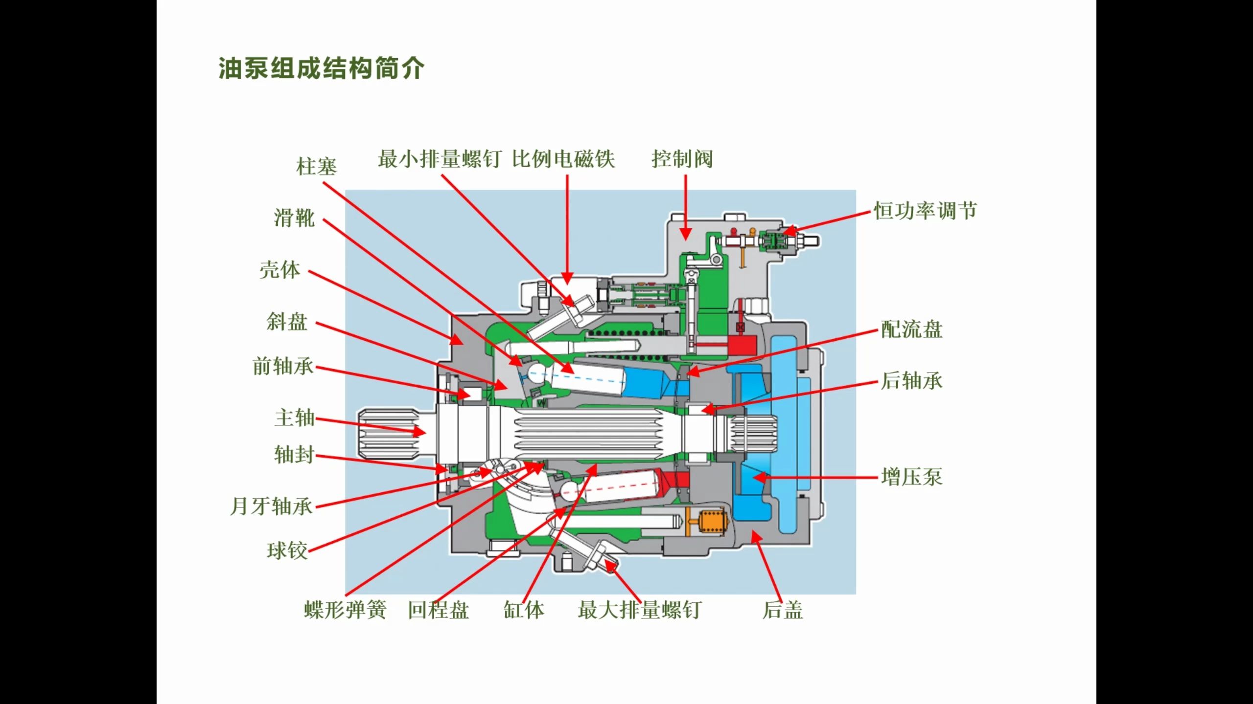 力士乐 A11VLO190/260LRDU2变量柱塞泵原理、结构、功能补充介绍
