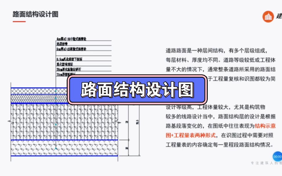 公路识图公路图纸入门教学视频路面结构设计图