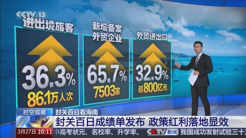 [东方时空]封关百日看海南 封关百日成绩单发布 政策红利落地显效