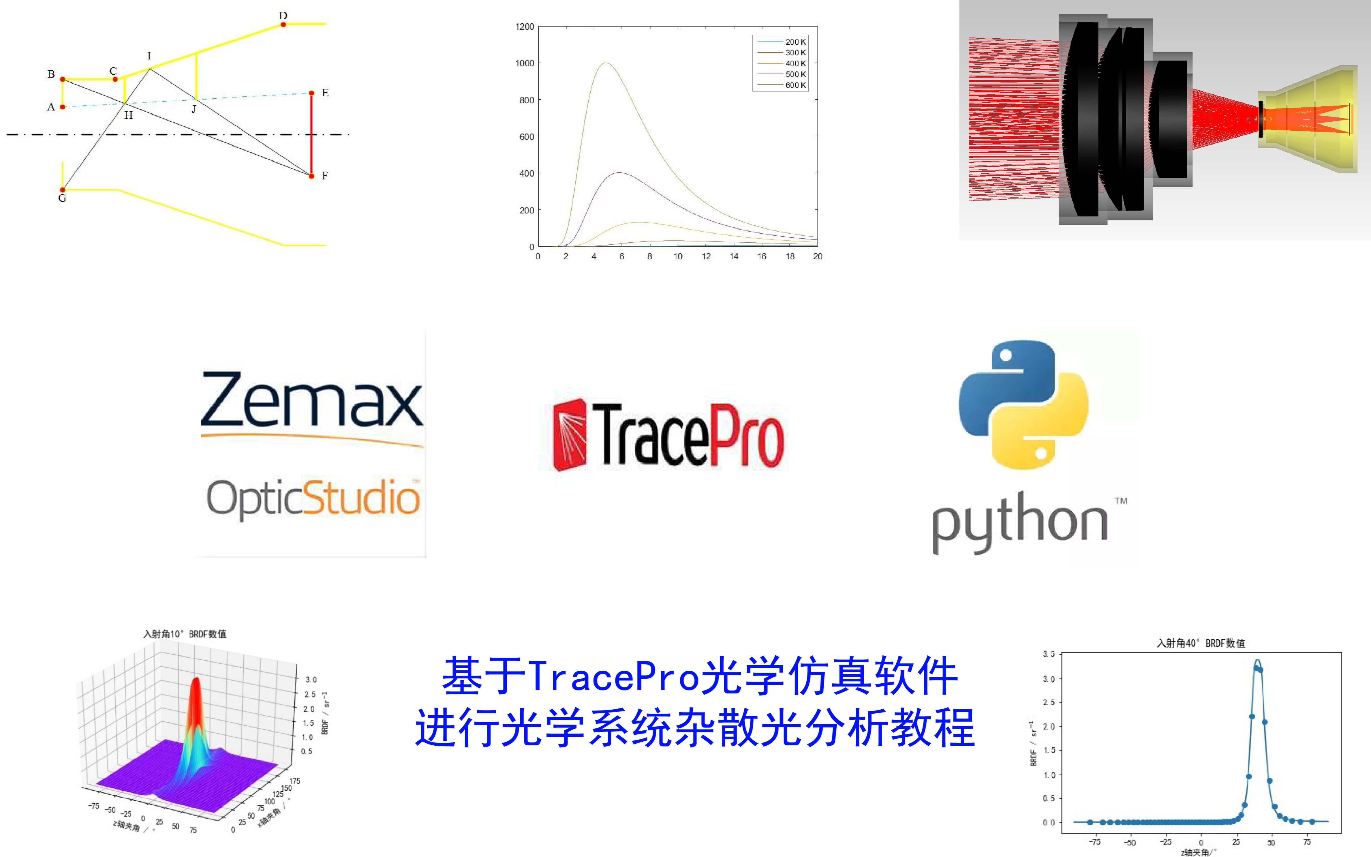 基于TracePro光学仿真软件进行光学系统杂散光分析教程