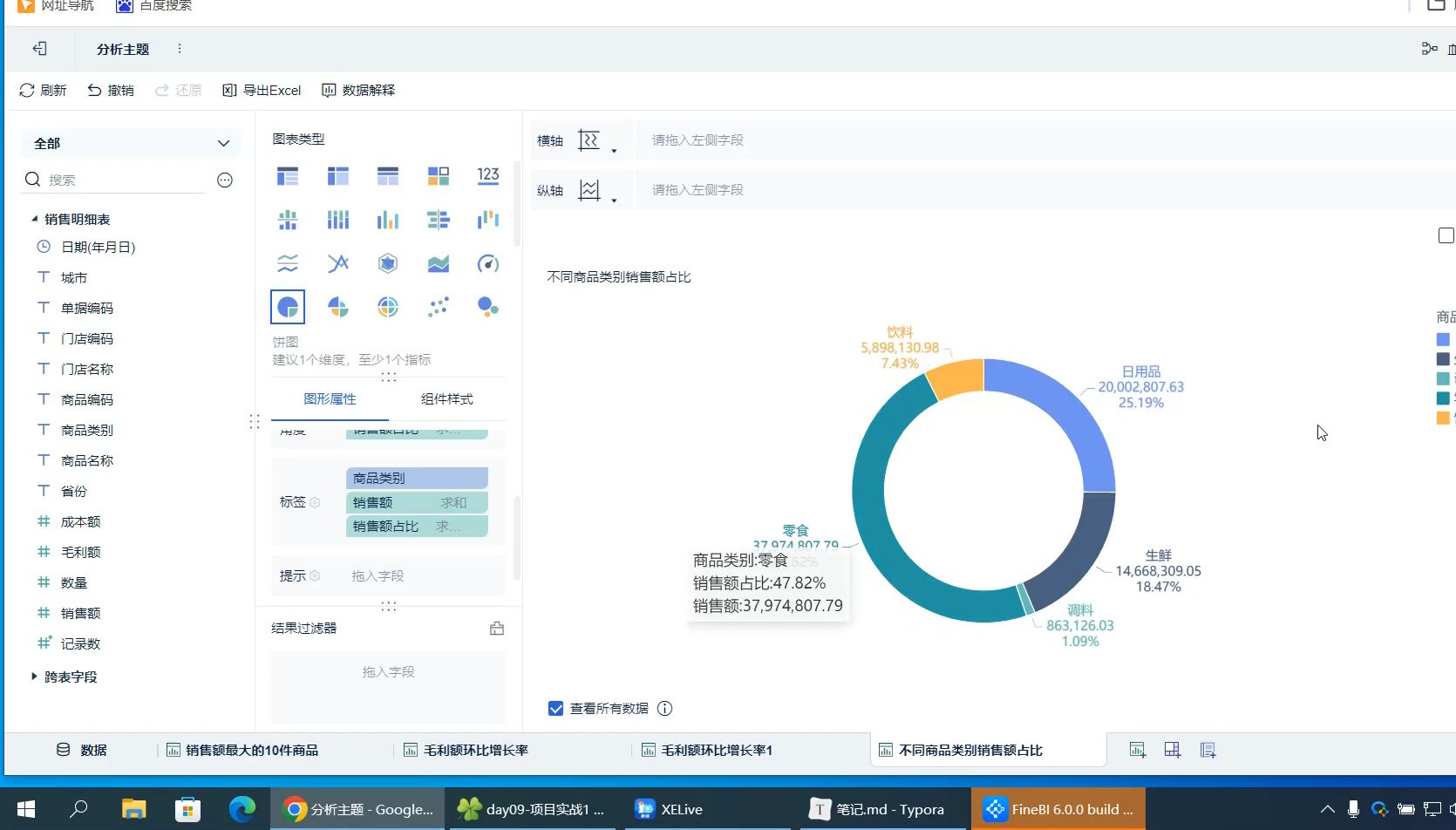 【数据分析-销售明细表】敢说这是全B站讲的最详细最通俗易懂的实战...