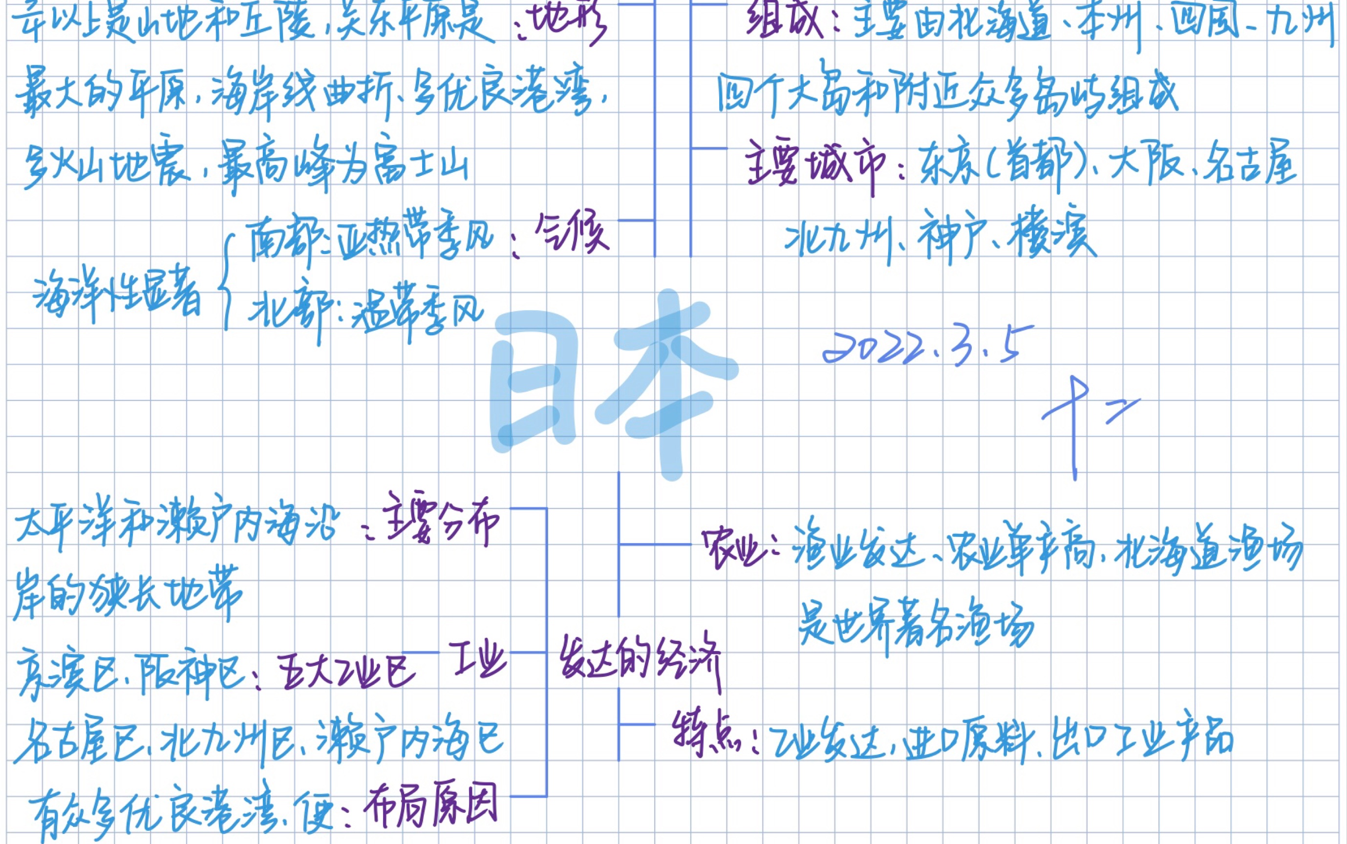 我的高中地理思维导图(2):日本