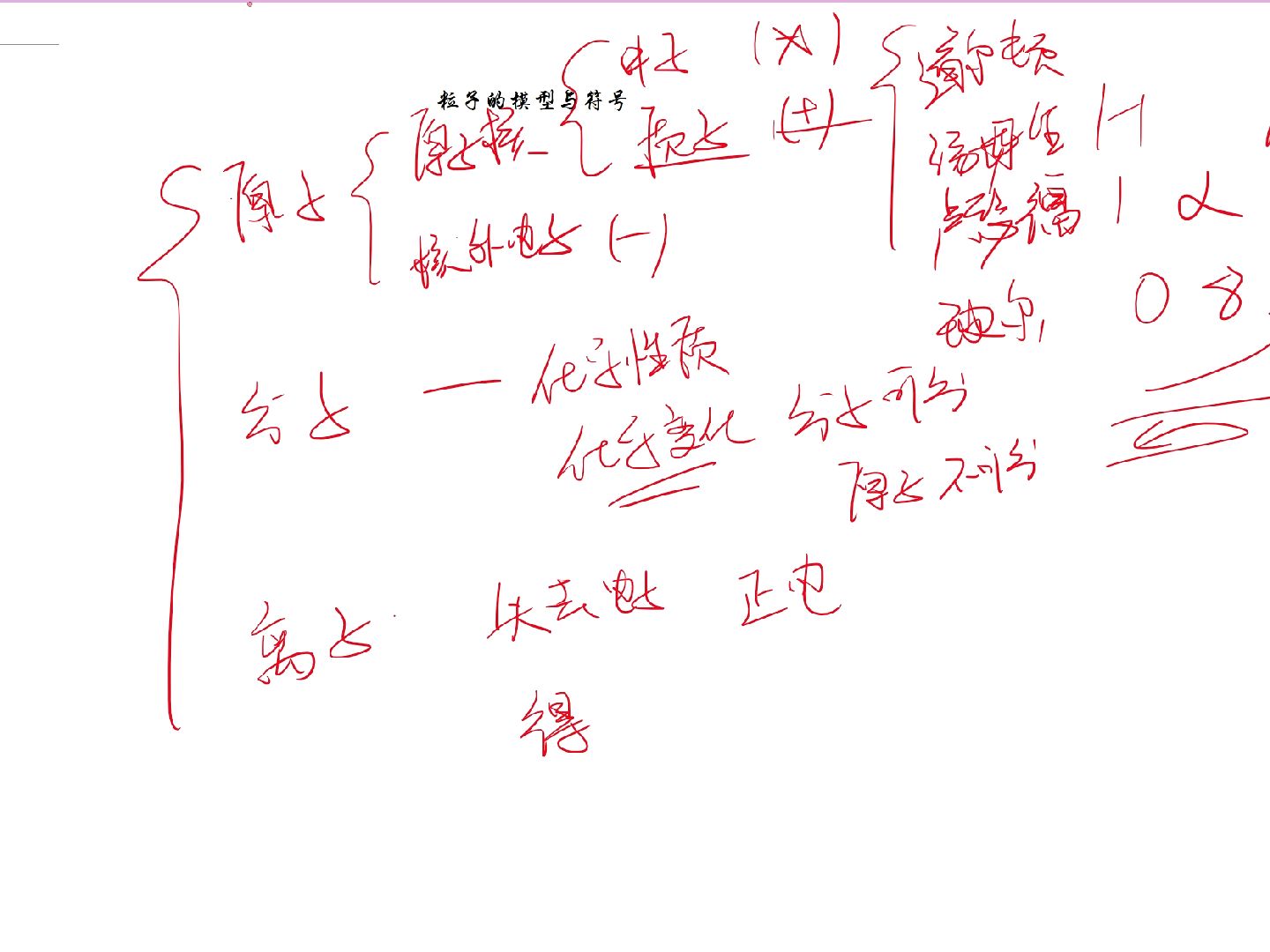浙教版科学-中考复习-化学-粒子的模型与符号