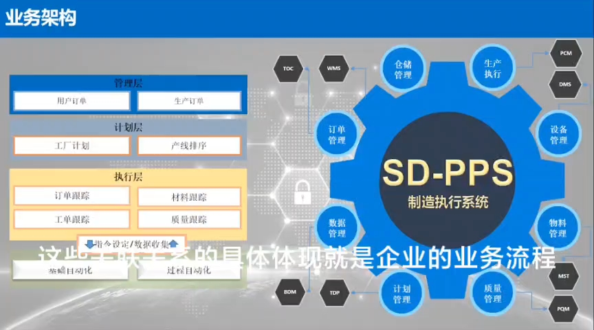 钢的课 MES - 03 钢铁制造业MES系统设计
