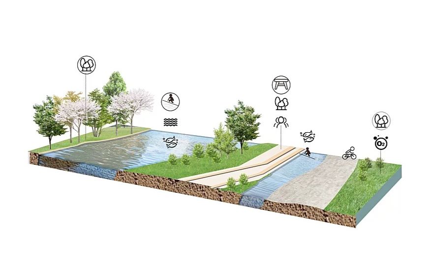 景观场地功能制作