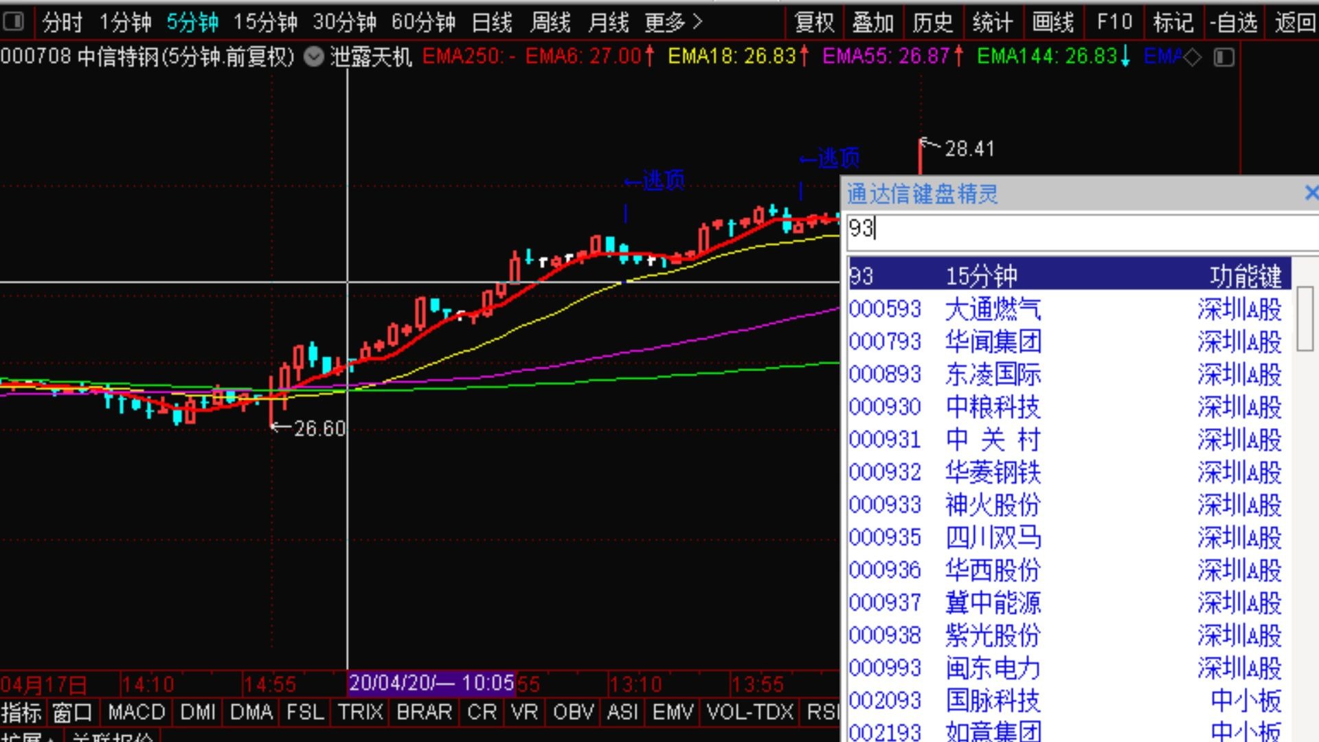 【狙击主力指标系统】5和15分钟超短线技巧,k线一旦站上泄露天机...