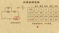 中考物理伏安法、单安法测电阻,小灯泡功率测量