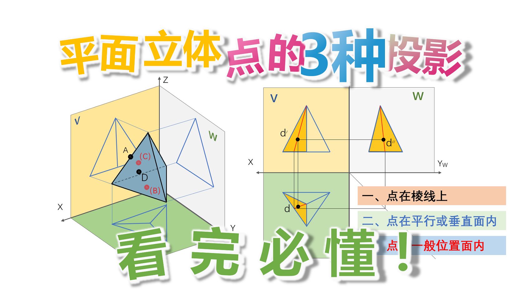 平面立体上点的投影,精炼讲解,看完必懂!