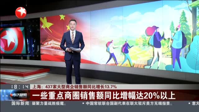 上海:437家大型商企销售额同比增长13.7%