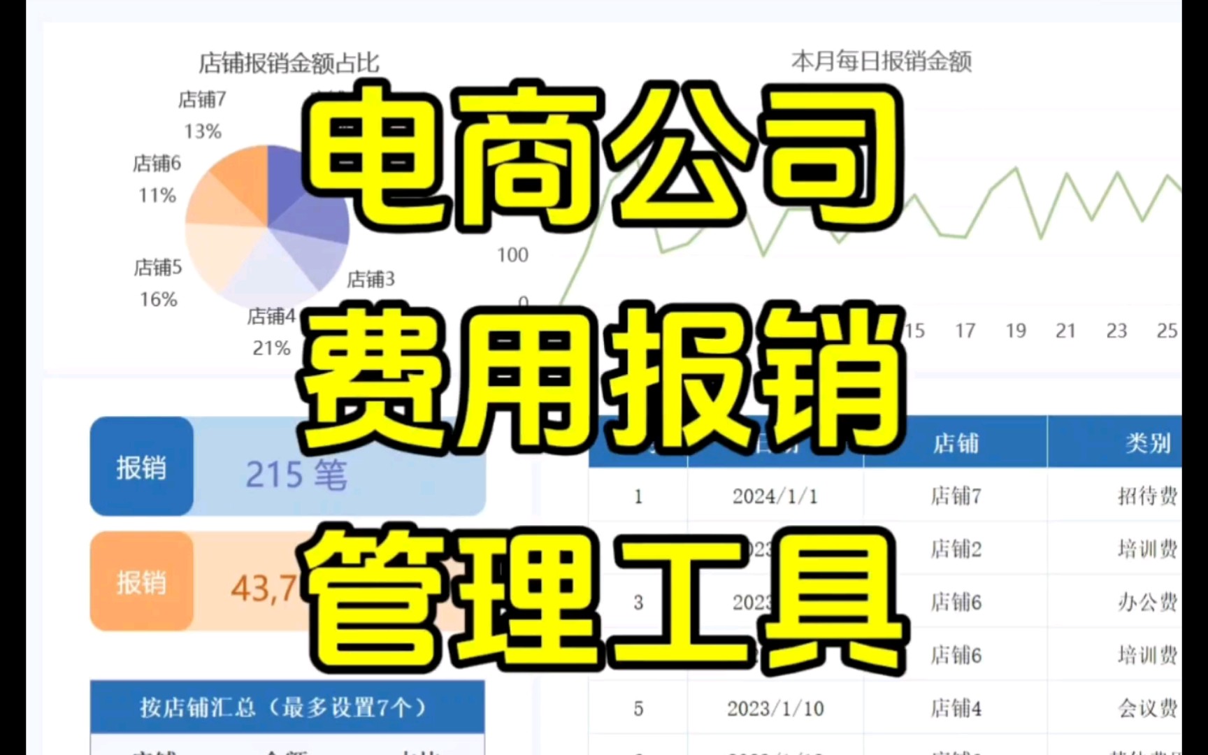 电商公司费用报销管控工具