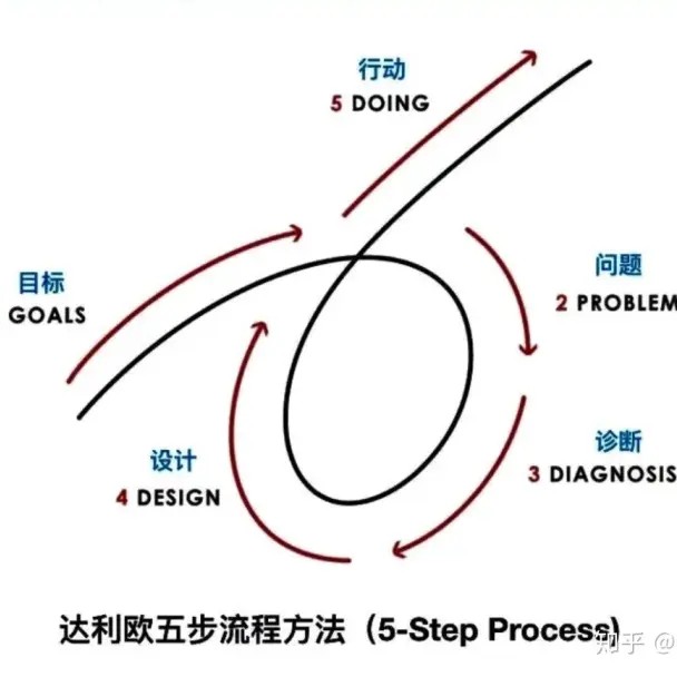 终身发展者 
