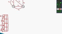 C语言视频教程.图2(图的存储:十字链表、邻接多重表)