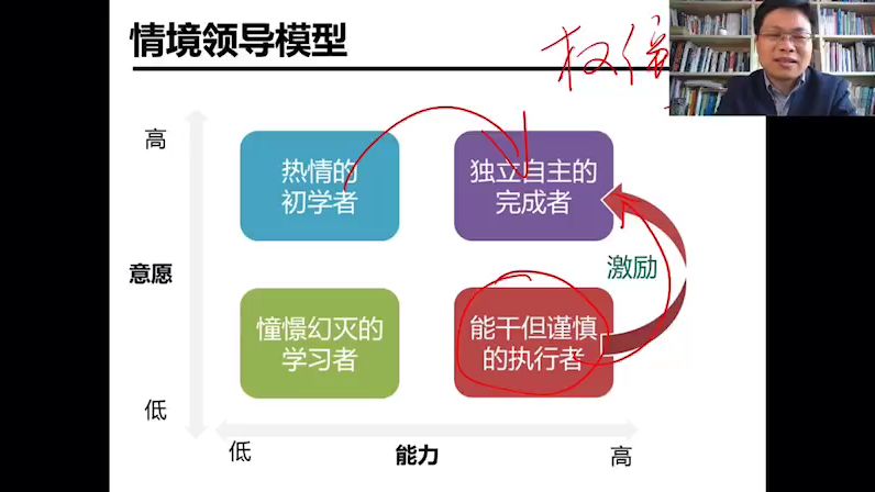 项目管理实战之《卓有成效的管理者》
