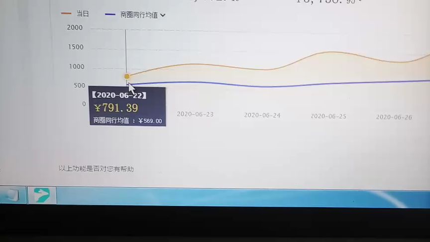 外卖店铺找代运营公司的目的。