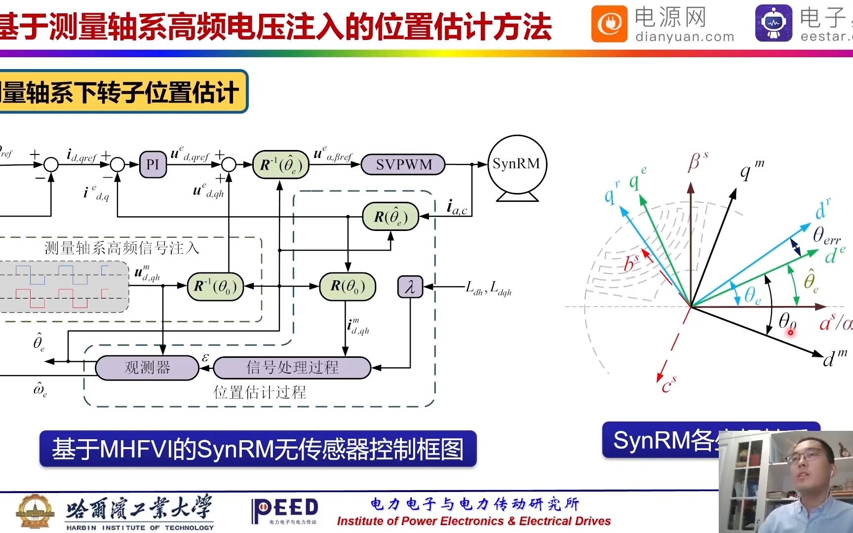 同步磁阻电机无传感器控制关键技术2